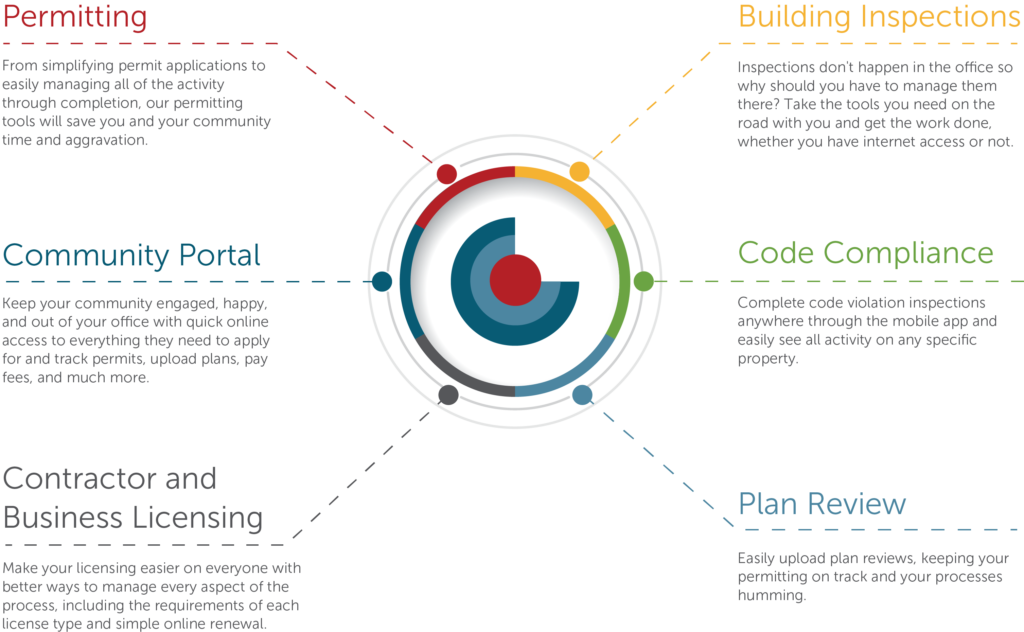 Home - CommunityCore Solutions