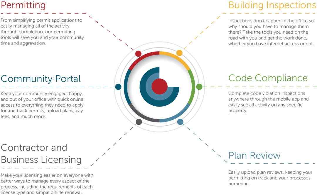 Home - CommunityCore Solutions
